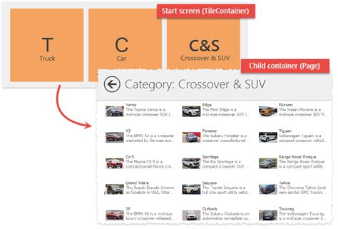 Application Hierarchy And Module Navigation Winforms Controls