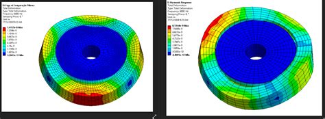 Harmonic Analysis Using Viscoelastic Material