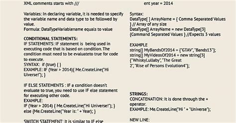 C Cheat Sheet For Programming Album On Imgur