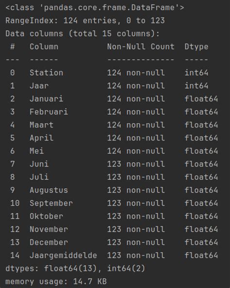 Gegevens Selecteren Met Pandas Python Cursusnl