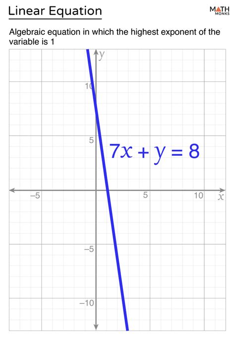 Linear Equations Definition Types Formula Graph And Examples