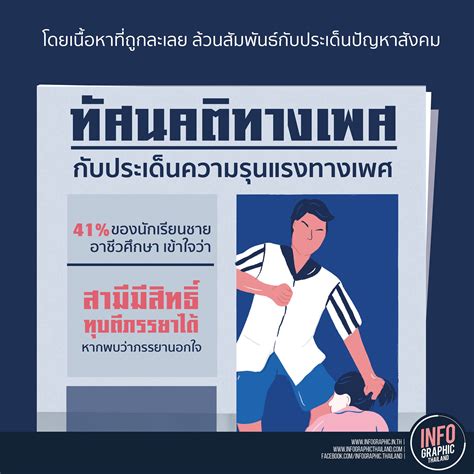 Sex Education หรือ เพศศึกษา Infographic Thailand Facebook