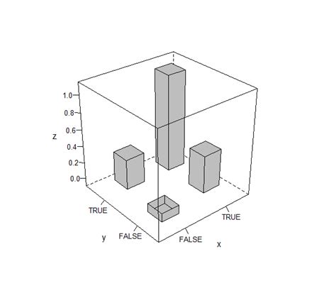 3d Bar Plot With Error Bars In R Stack Overflow