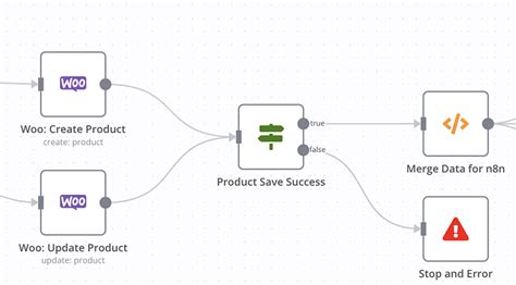 Get Additional Data From Error Workflow Questions N N