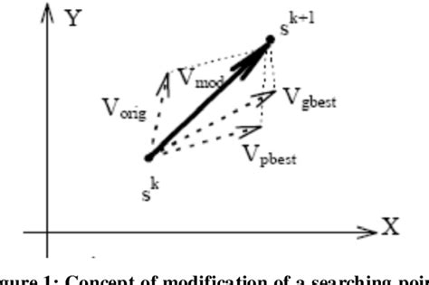 Figure 1 From Multiobjective Optimal Power Flow Using Particle Swarm