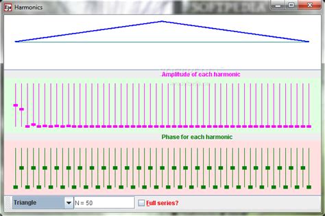 Harmonics And Fourier Series Model Download Softpedia