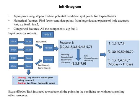Ppt Scalable Regression Tree Learning On Hadoop Using Openplanet
