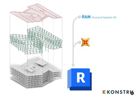 Discover How Bim Enabled Structural Design Workflows Improve For A More Efficient And