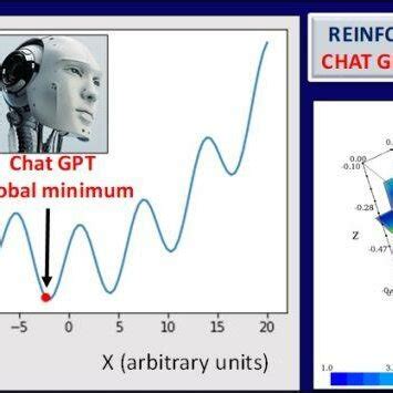 Conceptual Scheme Showing The Key Concepts Of GPT Reinforcement Download Scientific Diagram