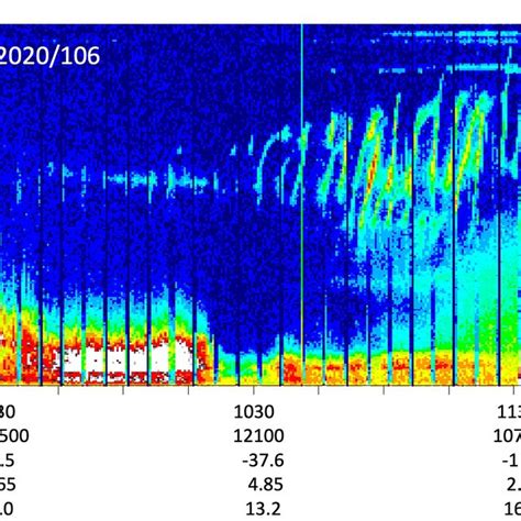 A Frequency Versus Time Spectrogram From Ey Showing A High Frequency Download Scientific