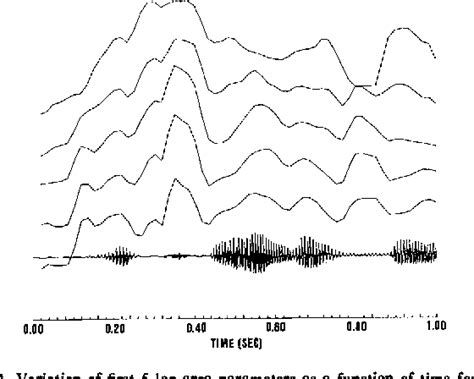 figure 1 from stochastic gaussian model for low bit rate coding of lpc area parameters