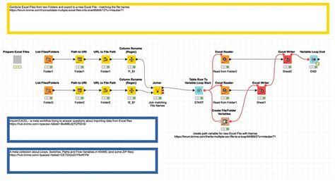 Consolidate Multiple Excel Files Into One Knime Analytics Platform Knime Community Forum
