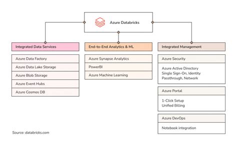 An Introduction To Azure Databricks For Data Engineering And Team