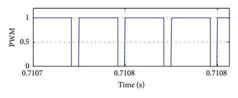 The Control Signals And Generated PWM Waveform Download Scientific Diagram