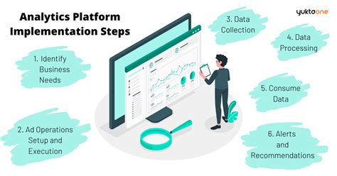 5 Steps For Successful Analytics Platform Implementation Yuktamedia