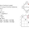 图论第二章3 Floyd Warshall算法 知乎