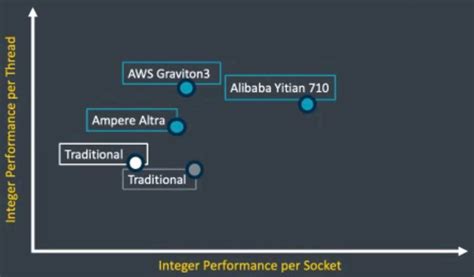 Arm Is The New RISC Unix RISC V Is The New Arm
