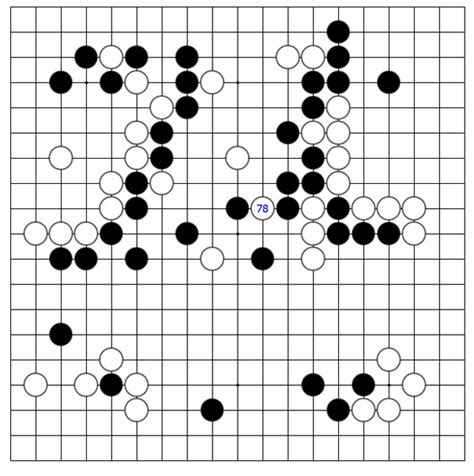 神之一手背后的变化 知乎
