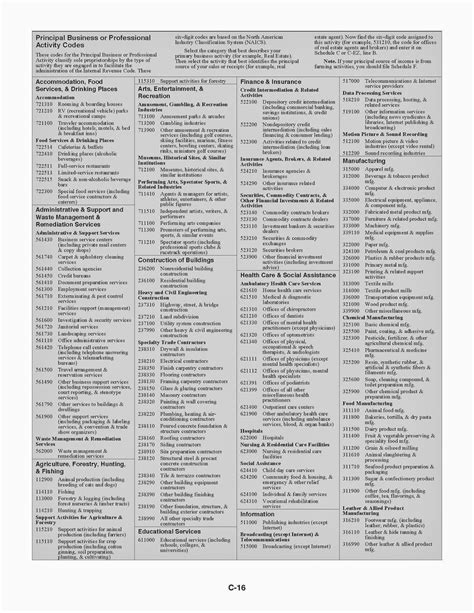 Unlock Hidden Tax Savings Discoveries In Schedule C Business Codes
