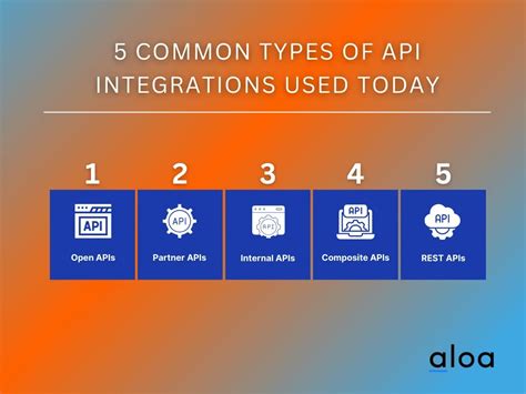 What Are Api Integrations 5 Common Types Used Today