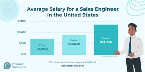 How To Become A Sales Engineer Career Sidekick