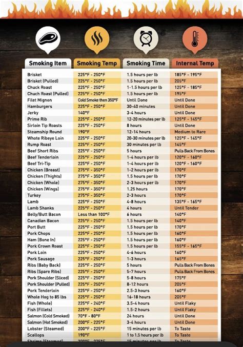 Pin By Chrissy Martin On Smoker In 2024 Smoker Cooking Times Smoked