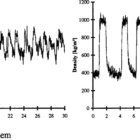 Outline Of The Multiphase Flow Loop Download Scientific Diagram