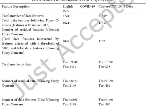 Table 1 From Using Fuzzy Clustering With Deep Learning Models For