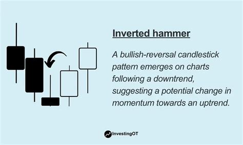 Understanding The Inverted Hammer Pattern A Technical Analysis Tool