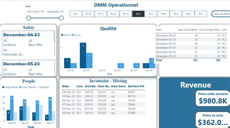 Solved Slicer Not Applying To All Visuals Microsoft Fabric Community