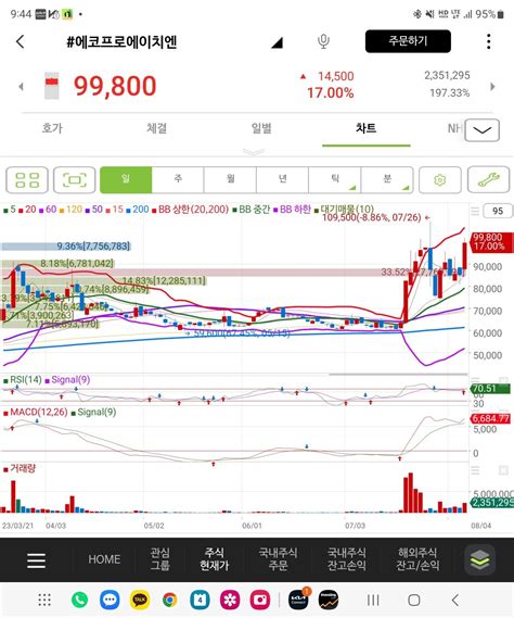 이젠 에코프로에이치엔이 대장인가 주식 에펨코리아