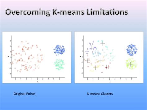 Ppt Partitional Clustering Powerpoint Presentation Free Download