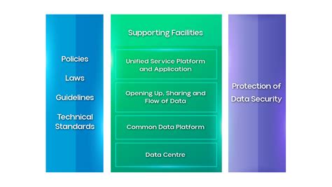 Enhancing Data Governance Digital Policy Office