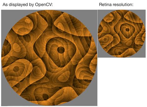 Display Opencv Image At Full Retina” Resolution On Macos Opencv Qanda Forum