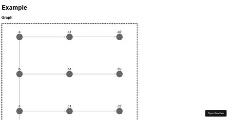 React Cytoscape Fcose Forked Codesandbox