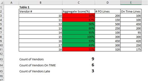 Solved Counting Aggregated Score In A Visual Microsoft Fabric Community