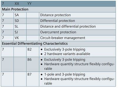SIPROTEC Configurator Electrical Engineering