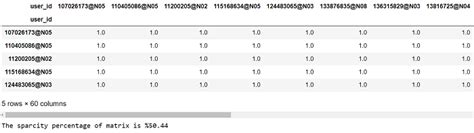 Context Awareness Recommender System Tpoint Tech