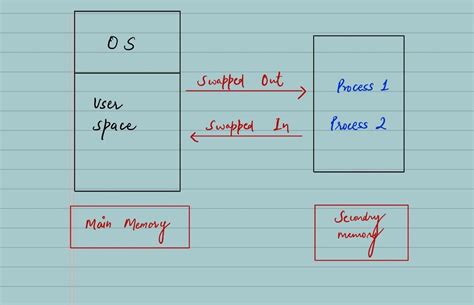 How To Easily Open Ubuntu Gui Folders From Terminal Like A Pro By Brian Mutinda Medium