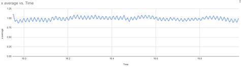 Accelerometer What Am I Doing Wrong Sensors Arduino Forum