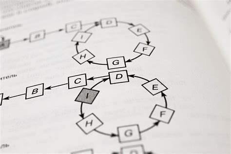 Algorithm Auditing Managing The Legal Ethical And Technological Risks Of Artificial