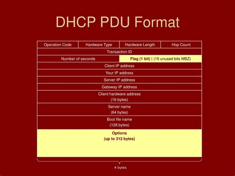 Ppt Dhcp Dynamic Host Configuration Protocol Rfc 2131 Powerpoint