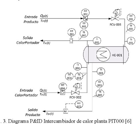 Figure 1 From Pi And Pid Controller Tuning With Deep Reinforcement Learning Semantic Scholar