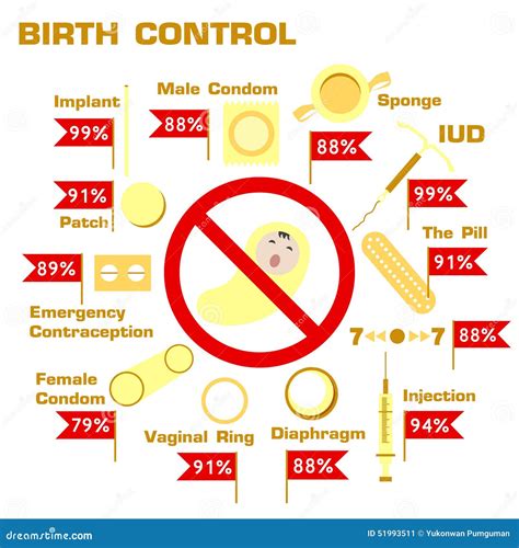 Infograpics Of Birth Control Methods Stock Vector Illustration Of