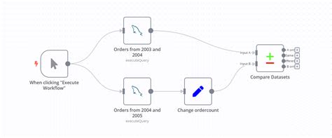 How To Compare Databases Via The Compare Datasets Node N8n Blog