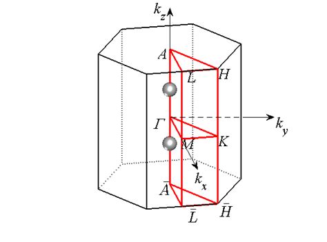 a structure in real space unit cell of the hexagonal photonic
