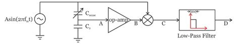 Synchronous Demodulation Using Analog Multipliers Vs Switch Based
