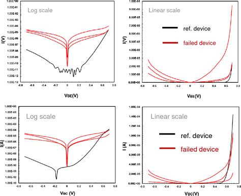 Figure 4 5 From Hot Electron Injection Effect And Improved Linearity In Type I Ii Dhbt For
