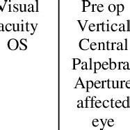 Shows Age Sex Site Visual Acuity Vertical Central Palpebral Download Scientific Diagram