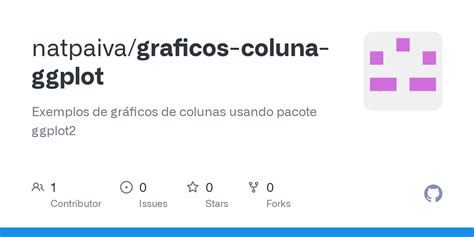 Github Natpaivagraficos Coluna Ggplot Exemplos De Gráficos De